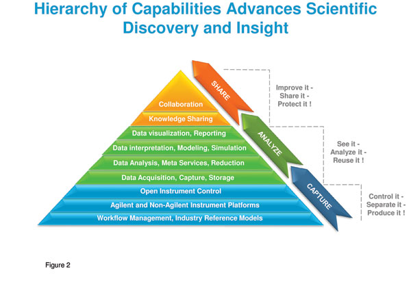 SCI - Laboratory of the future