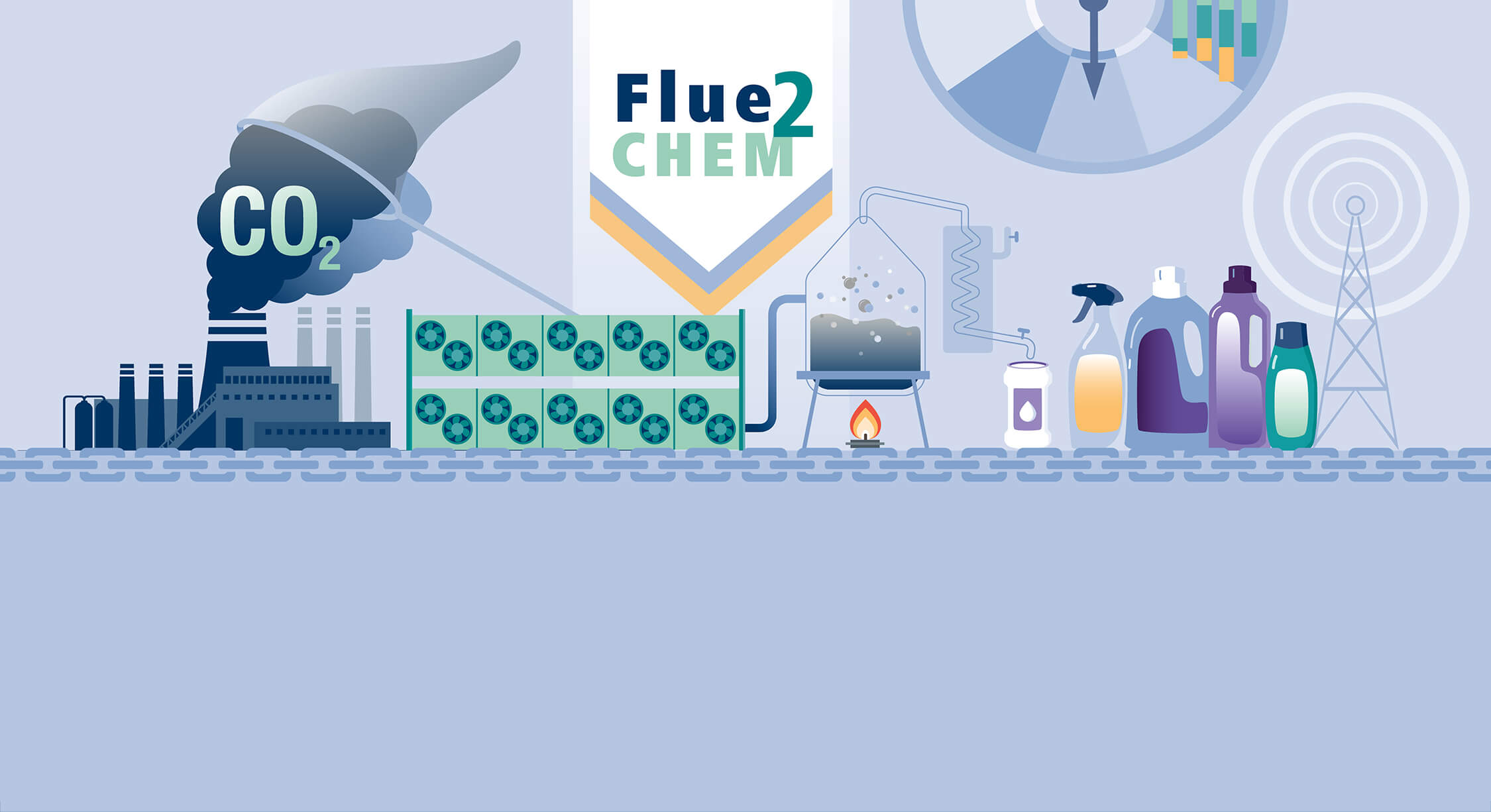 The story of Flue2Chem – part two: but what should we do?